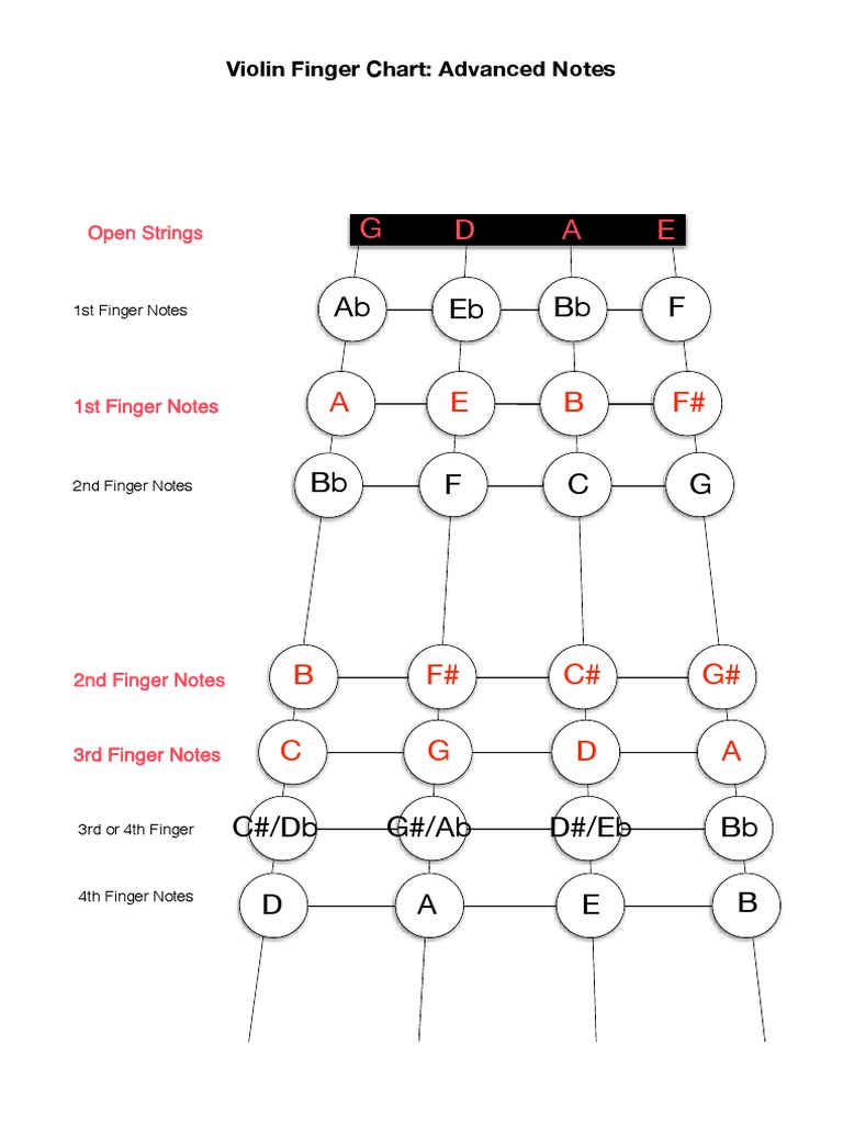 Advanced Violin Finger Positions | PDF