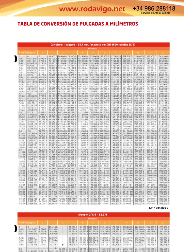 Tabla de Pulgas A MM | PDF