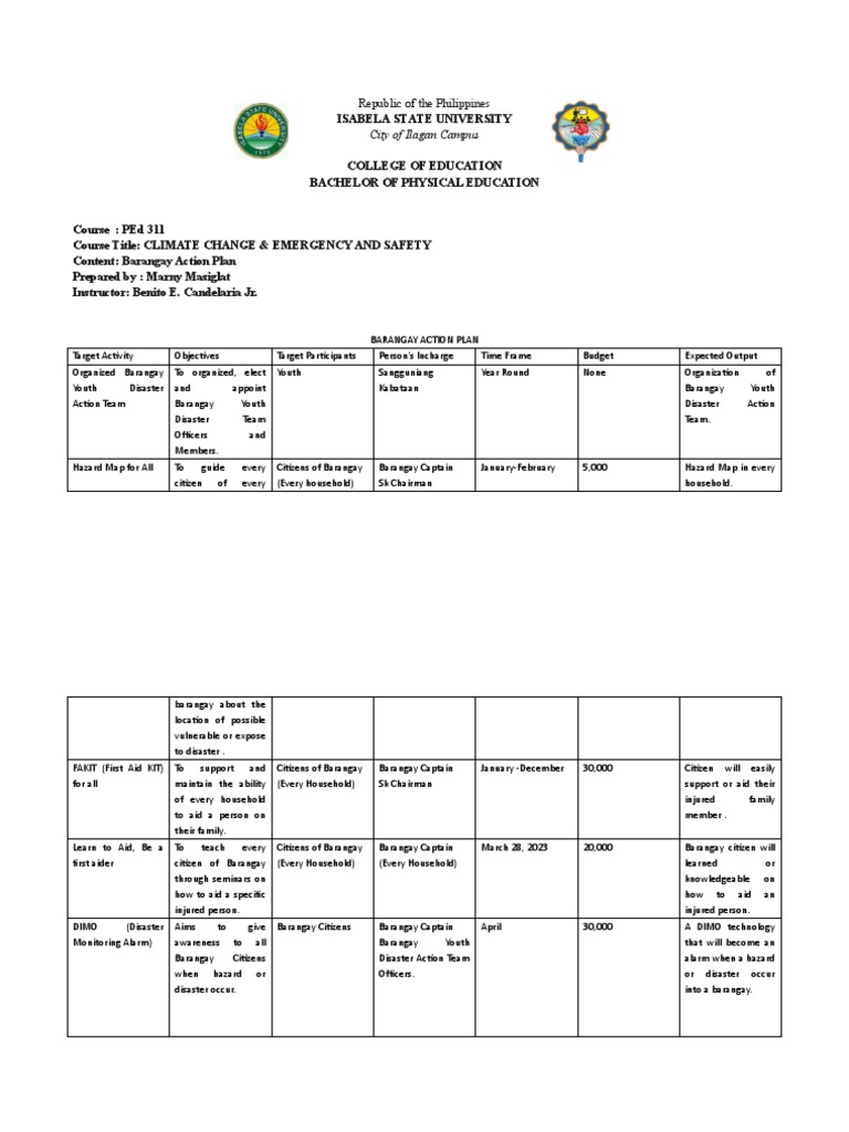 Barangay Action Plan | PDF | Hazards | Safety