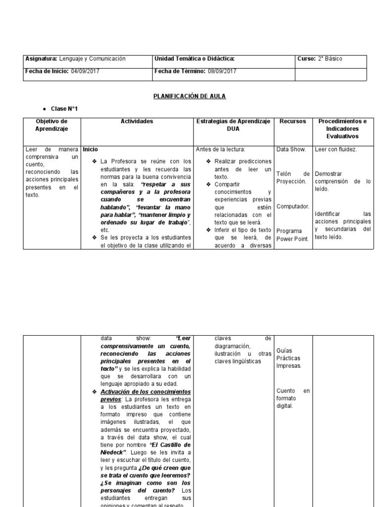 Planificacion DUA Ejemplo | PDF | Escritura | Aprendizaje