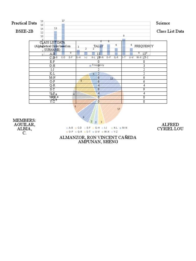 Practical Data Science | PDF