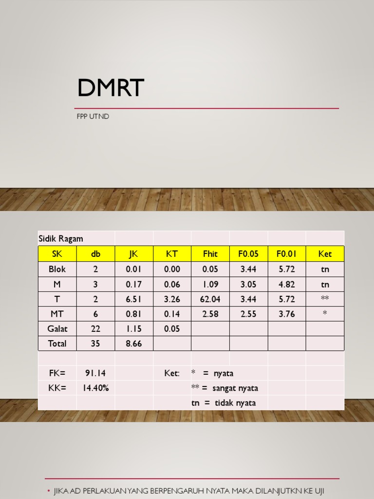 Perancangan Percobaan | PDF | Sains & Matematika | Teknologi & Rekayasa