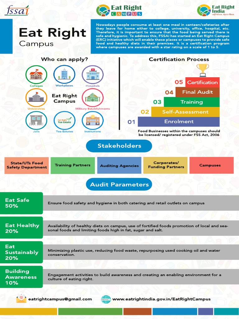 Eat Right Campus Flyer PDF | PDF