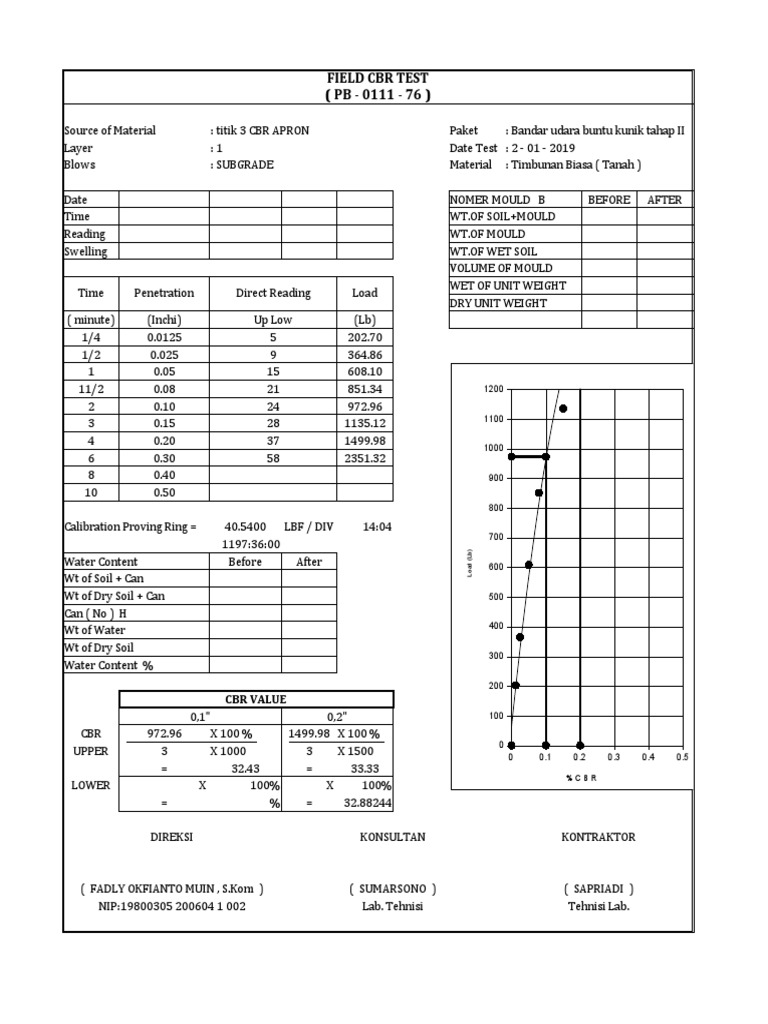 FORMAT CBR Ok | PDF | Sustainable Gardening | Physical Sciences