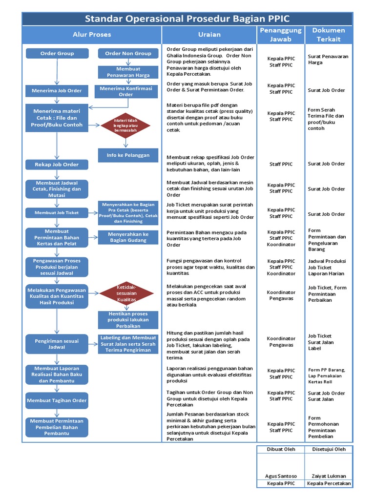 SOP Divisi Percetakan PDF | PDF