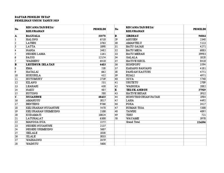 Daftar Pemilih Tetap Pemilu 2019 Ambon | PDF