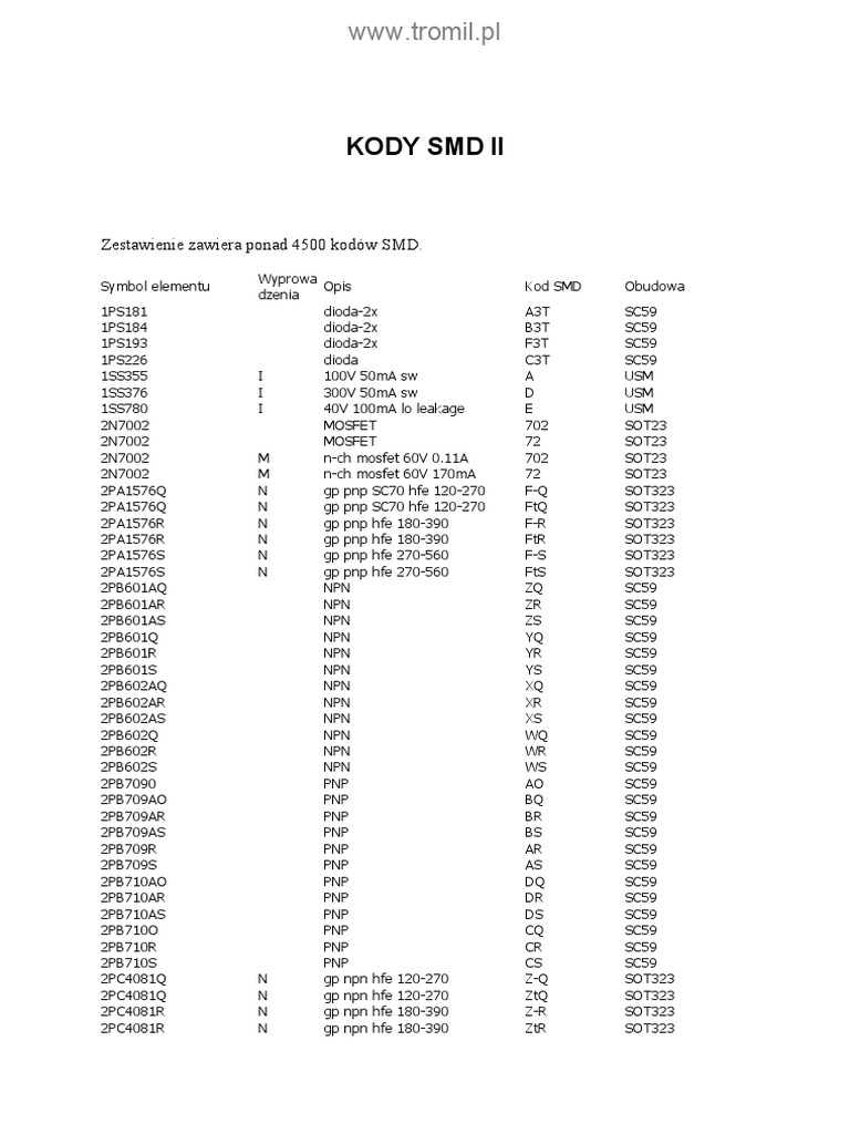 Kody SMD cz.2 | PDF