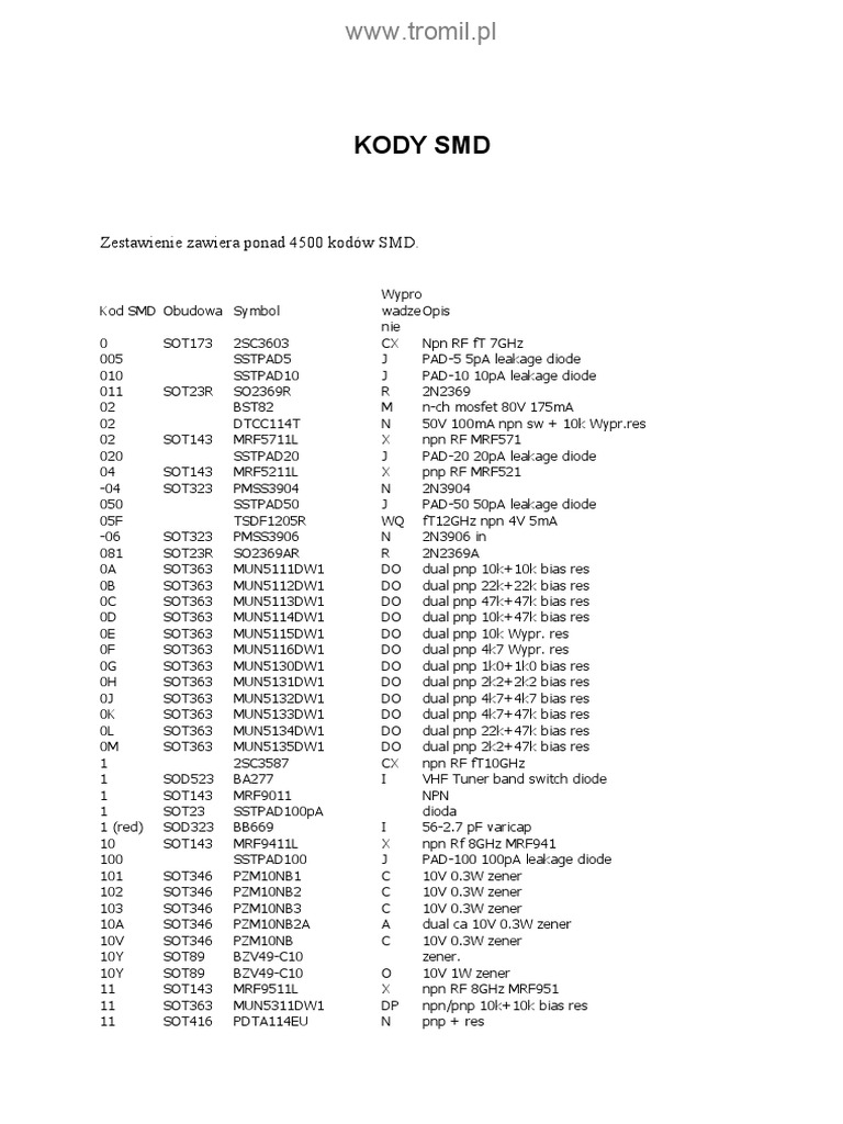 Kody SMD cz1 | PDF | Bipolar Junction Transistor | Power Engineering