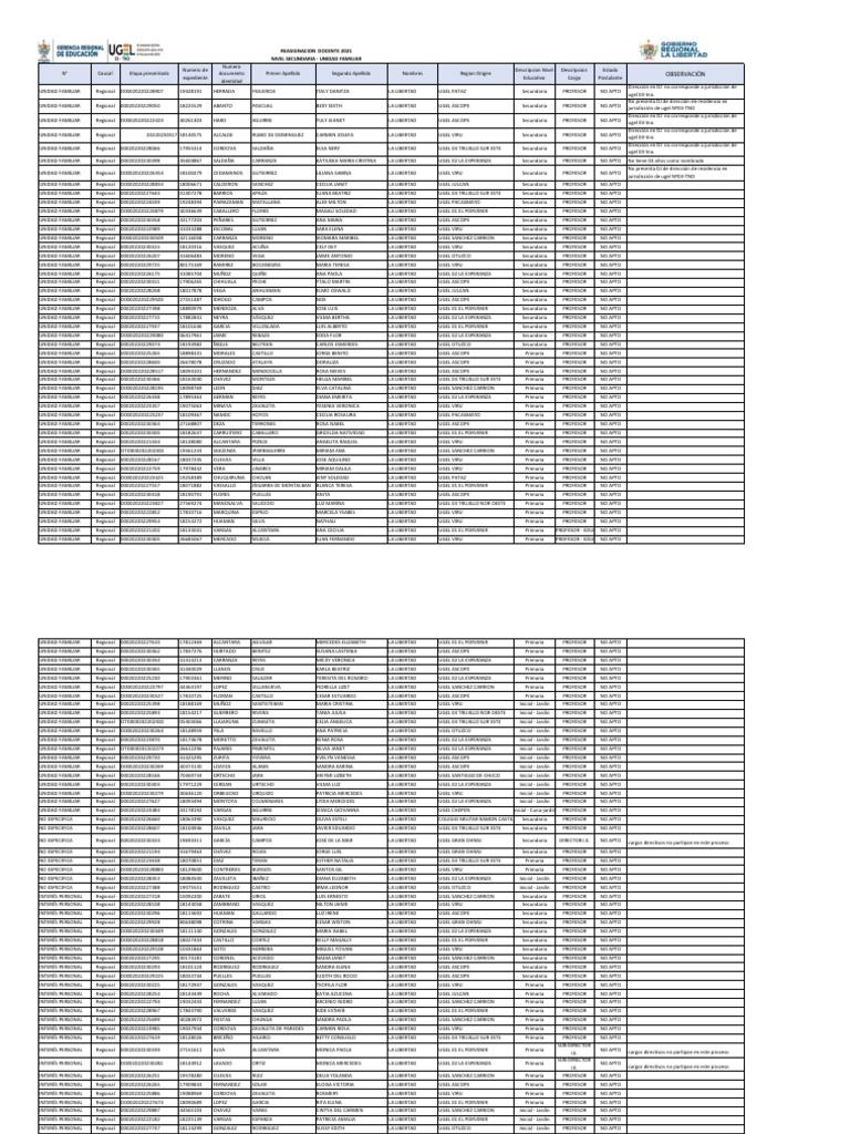 Resultados Preliminares No Aptos - 2022 PDF | PDF