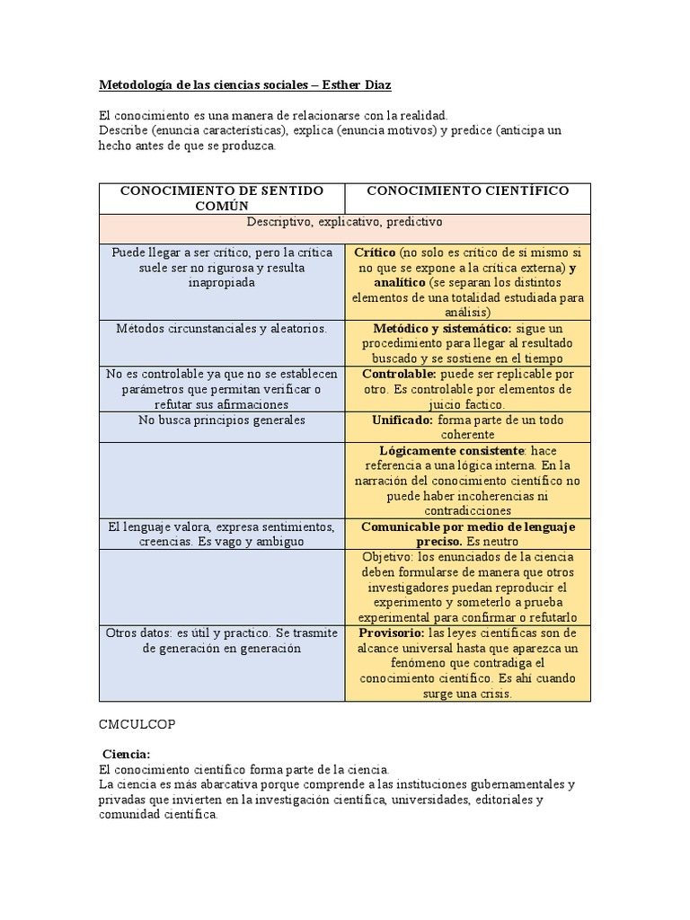 Metodología de Las Ciencias Sociales - Esther Diaz | PDF | Science | Método científico