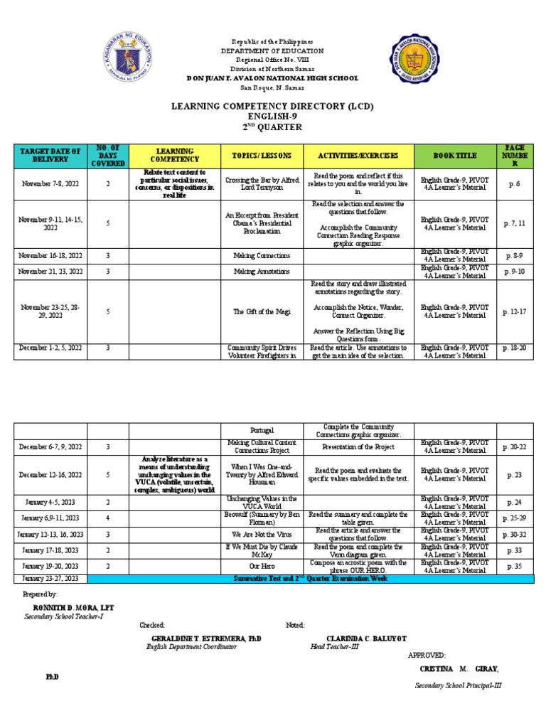 LCD English 9-Melc Based | PDF | Cognition