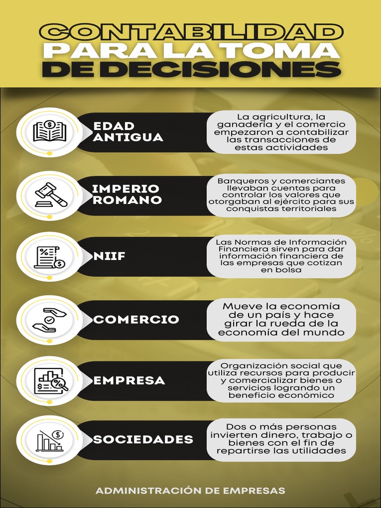 Infografía CONTABILIDAD-1.pdf | PDF | Comercio | normas internacionales ...