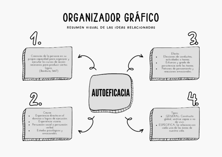 Organizador Gráfico Mapa Mental Idea Principal e Ideas Secundarias ...