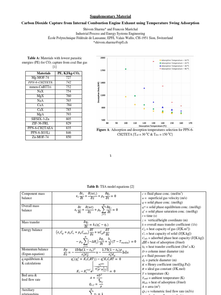 Data - Sheet - 1 - Carbon Dioxide Capture From Internal Combustion ...