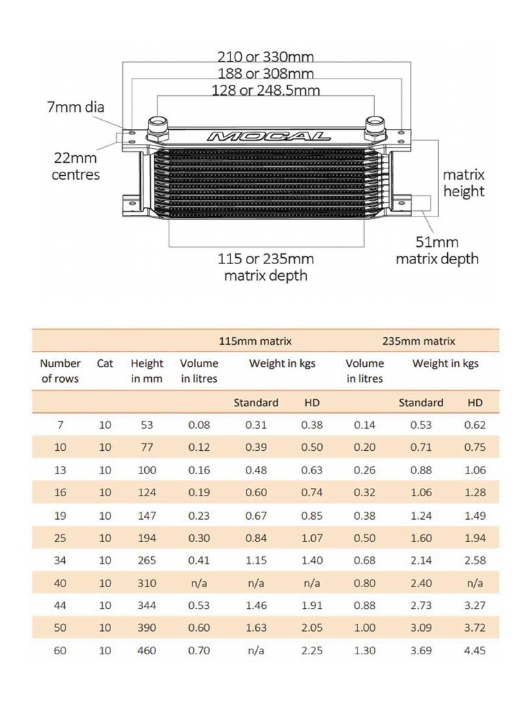 Oil Cooler Sizing | PDF