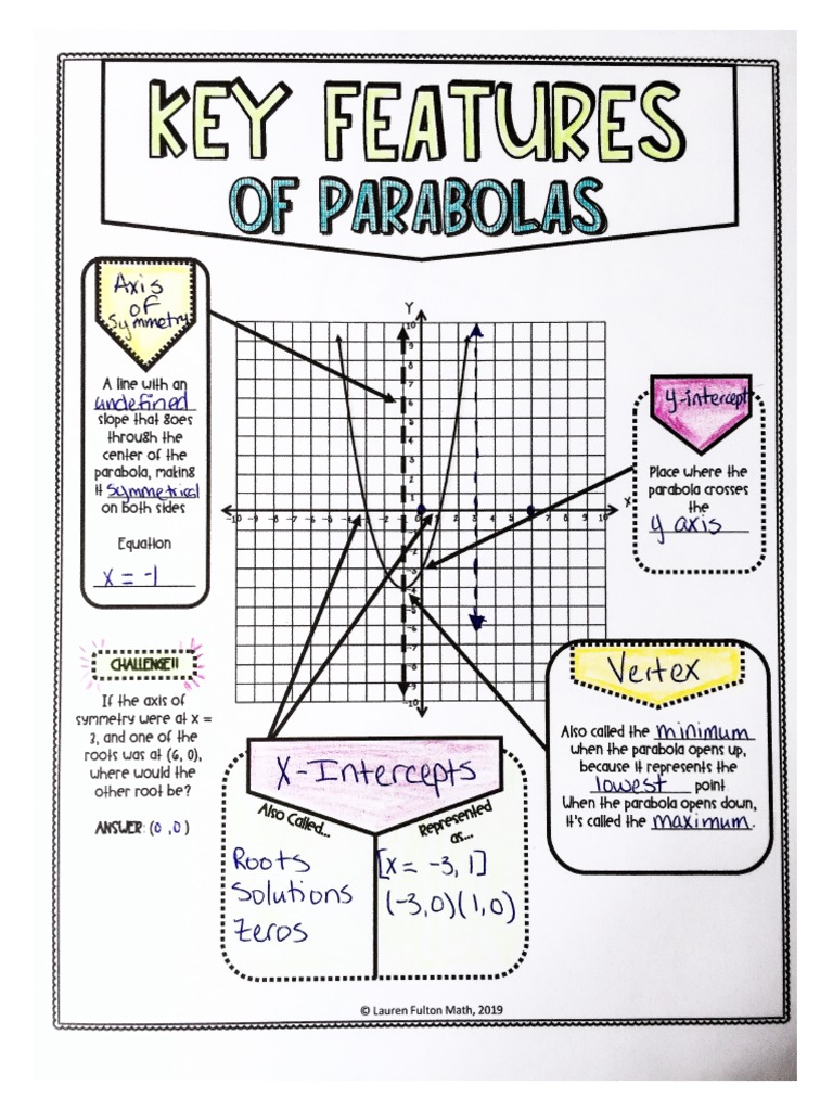 10.1 Graphs of Quadratics Key Features in Class Notes PDF | PDF