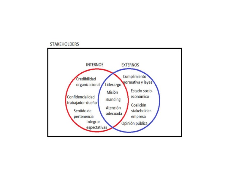 Diagrama de Ven | PDF