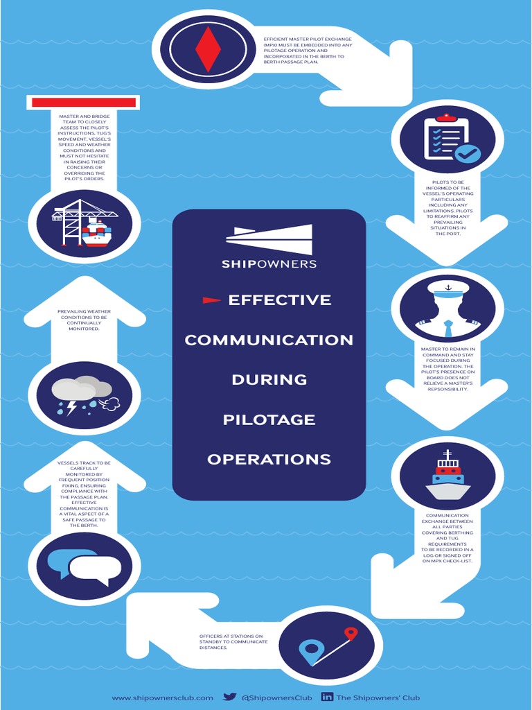 Pilotage-Poster 0618 | PDF