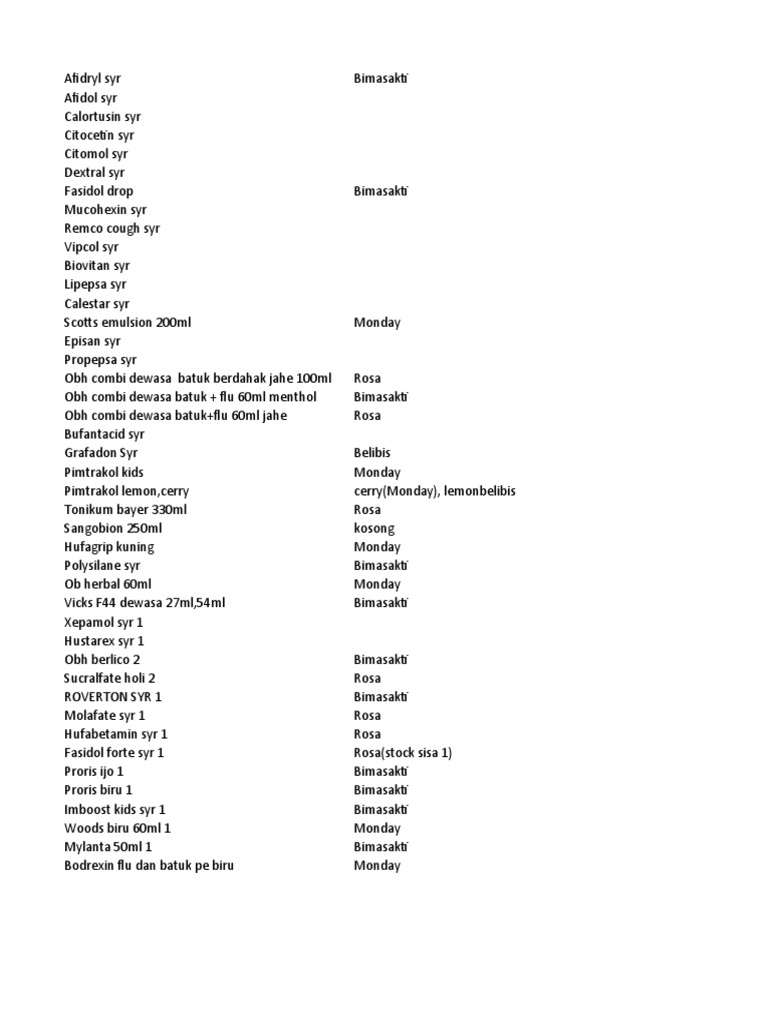 Inventory List of Medication Products with Available Stock Counts | PDF