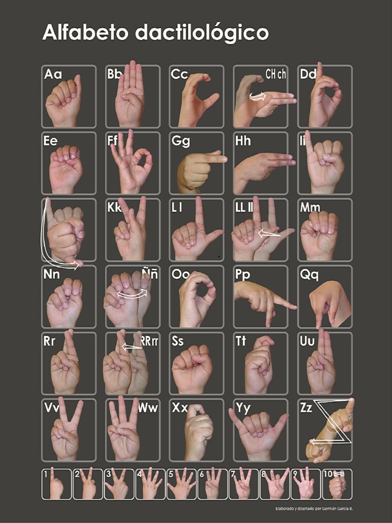 Alfabeto Dactilológico | PDF