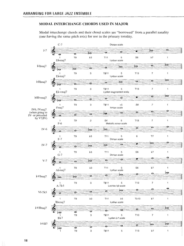 Arranging For Large Jazz Ensemble | PDF