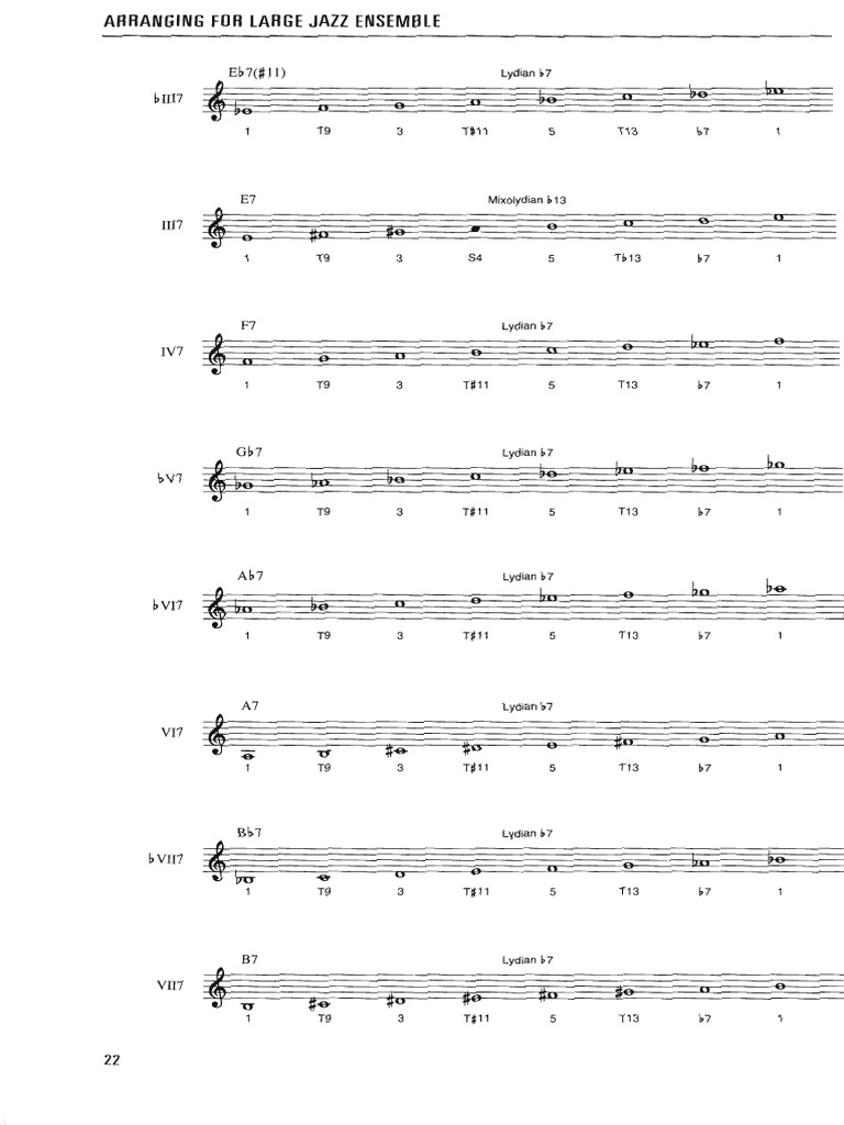 Arranging For Large Jazz Ensemble | PDF