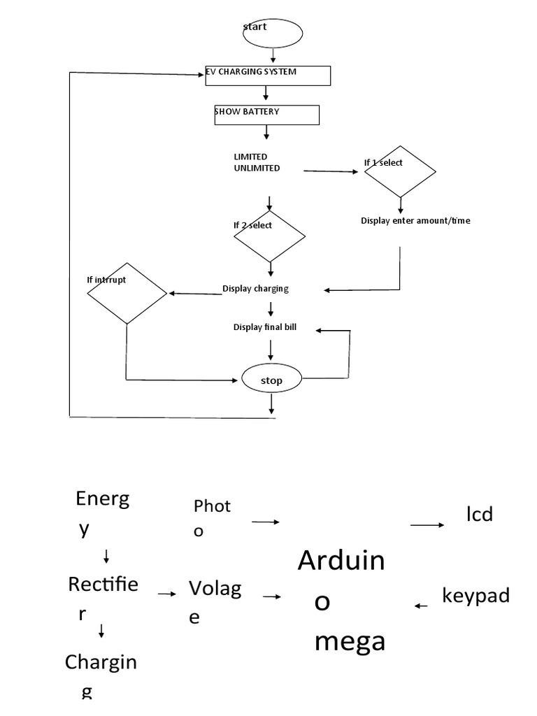 Flowchart of EV Charging Station | PDF