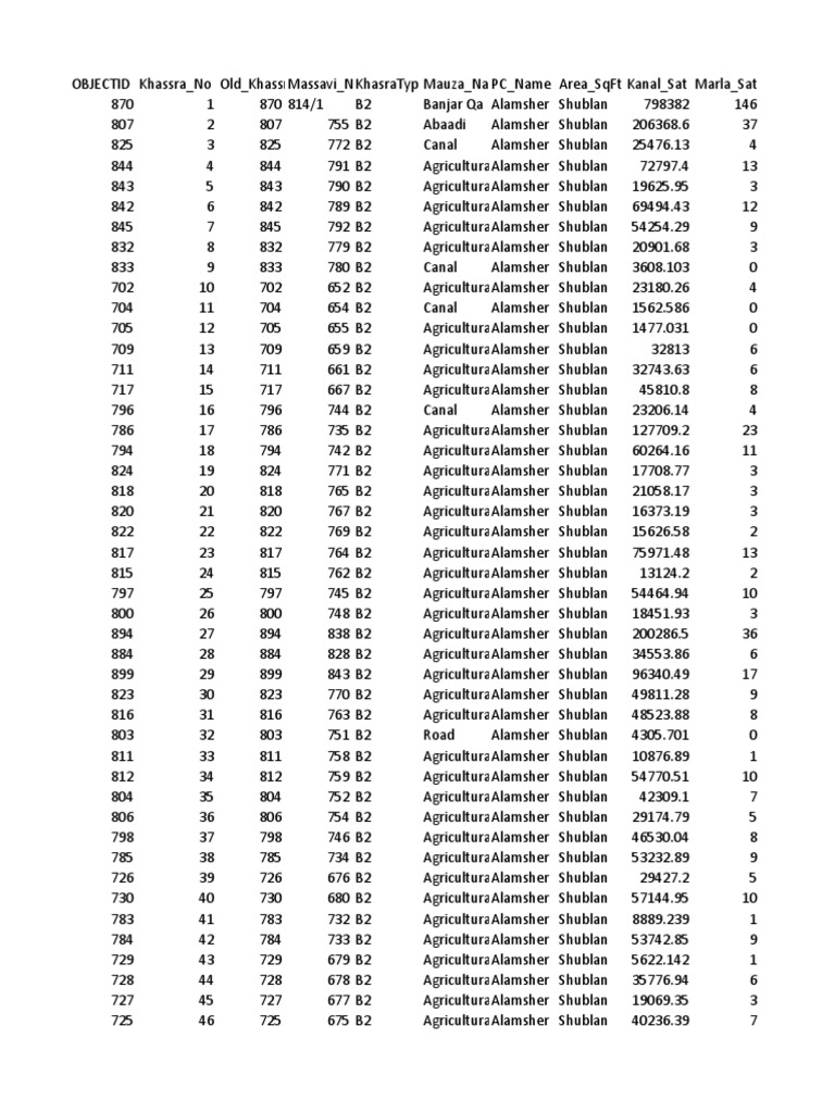Mauza Alamsher Table Data For Linkage | PDF