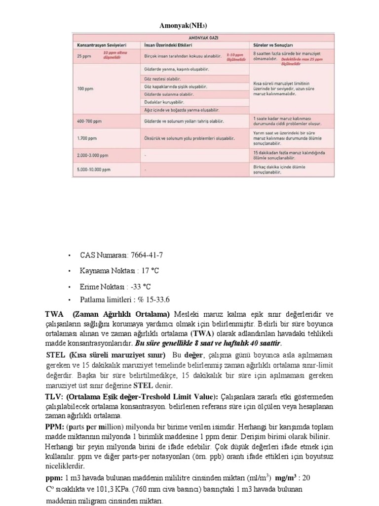 Gazların Insan Sağlığına Etkileri (Amonyak (NH3) ) PDF | PDF