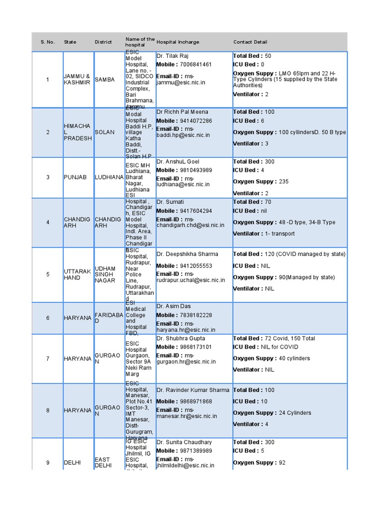 Hospital List | PDF | Paramedic | Public Services