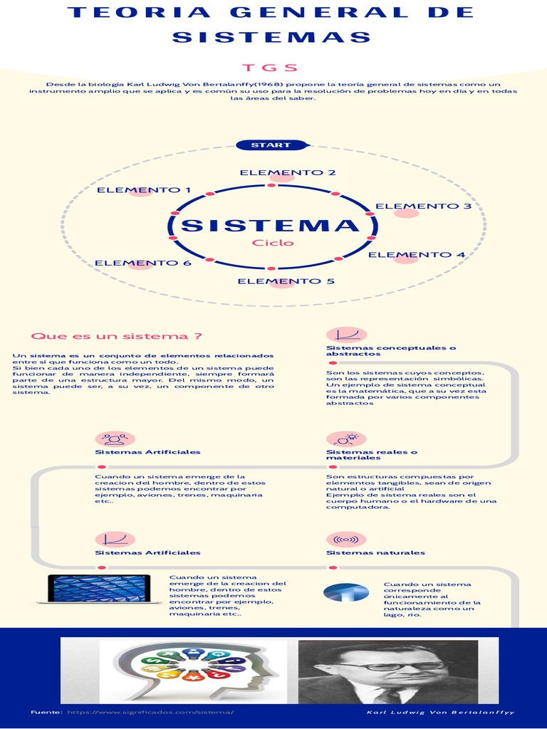 Infografia Teoria General de Sistemas GA1-220501092-AA1-EV01 | PDF