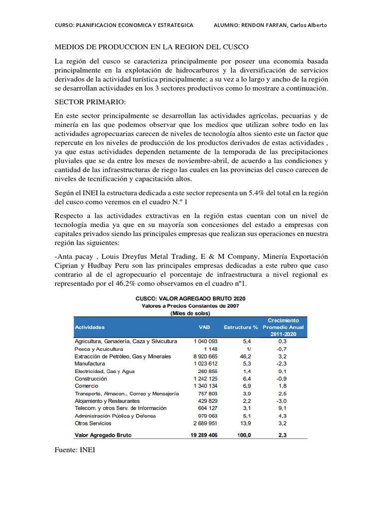 Medios de Produccion en La Region Del Cusco-Rendon Farfan Carlos ...