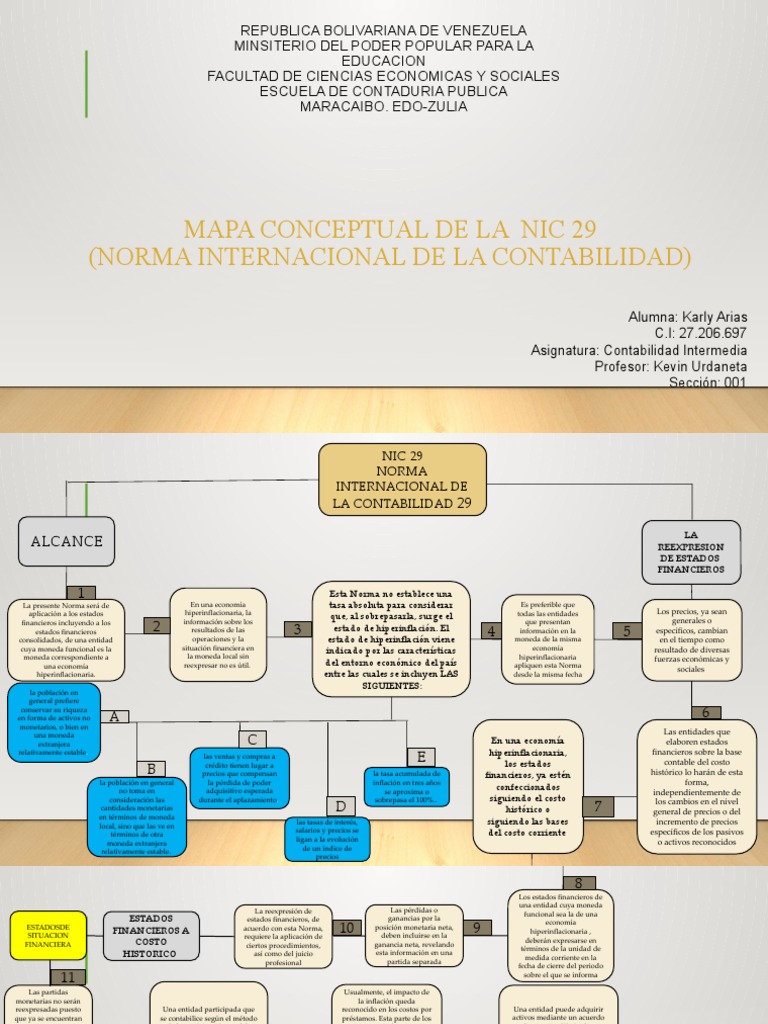 Mapa Conceptual de La Nic 29 | PDF | Inflación | Moneda