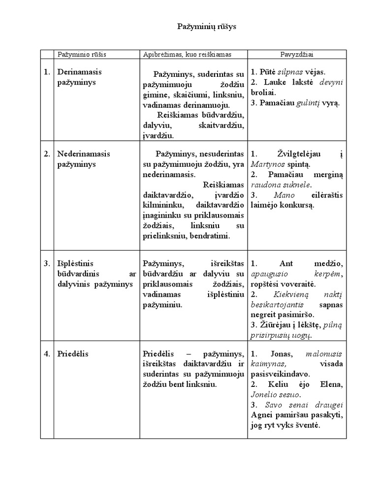 Pazyminiu Rusys Lenteleje | PDF