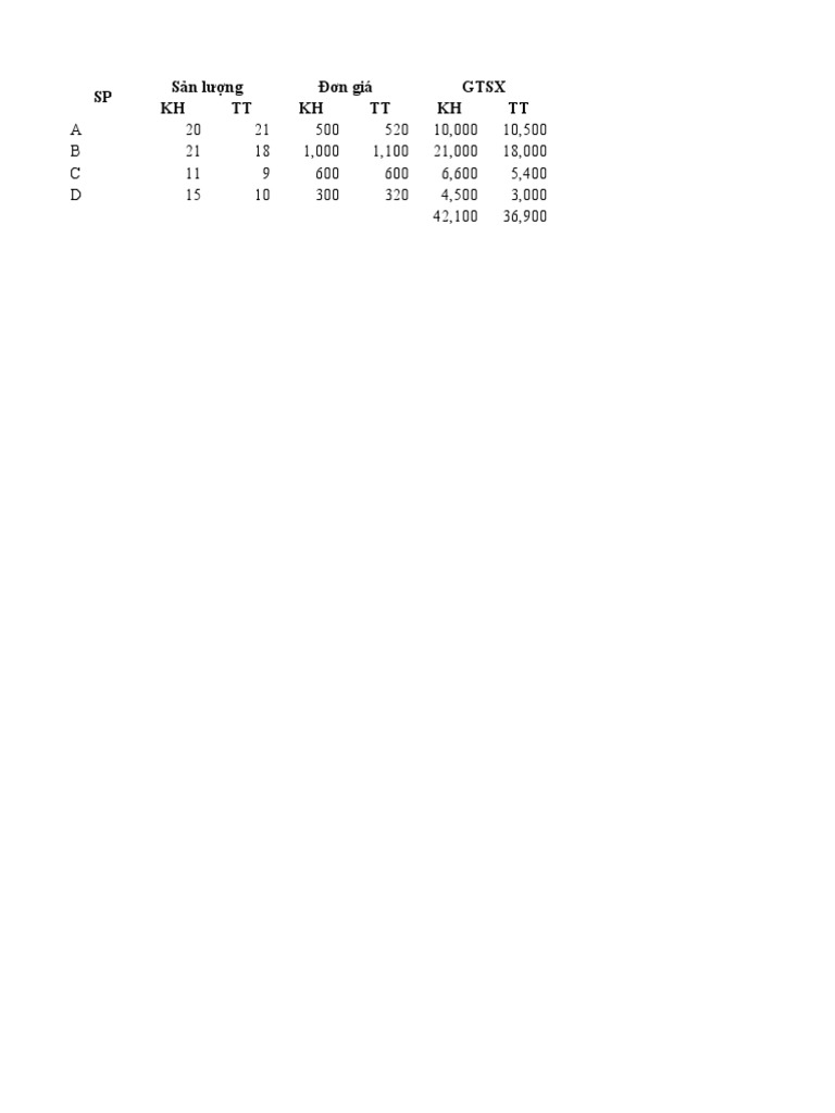 Bai Giai Ch2 Sach Bai Tap | PDF