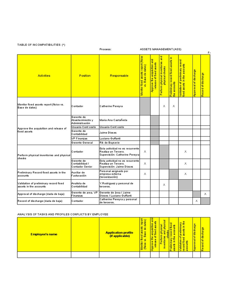 Matriz de Conflictos SOD Funcional - Administración de Activos ASS | PDF