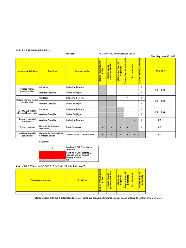 Matriz de Conflictos SOD Funcional - Cierre Contable.xlsx | PDF ...