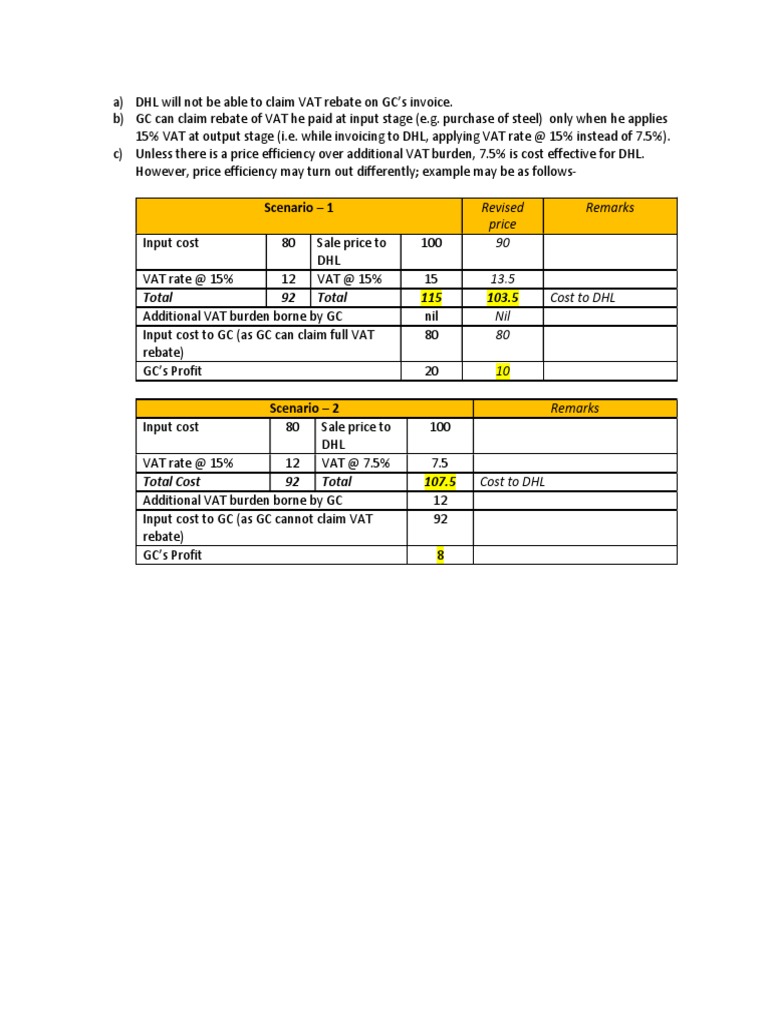 VAT Calculation | PDF