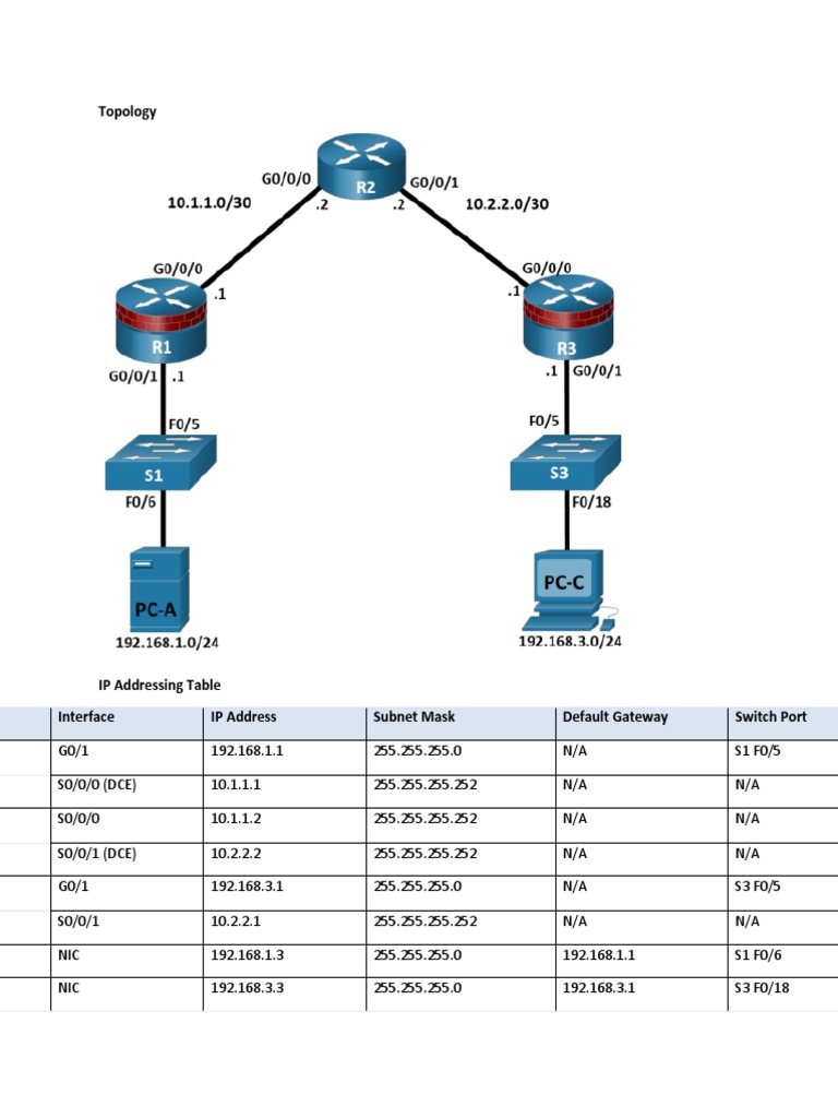 Configuring Router Roles and IPs | PDF | Router (Computing) | Computer ...