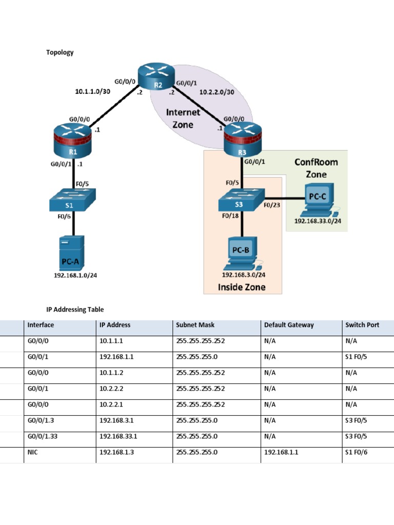 Configure ZPFs | PDF | Internet Protocols | Computer Network