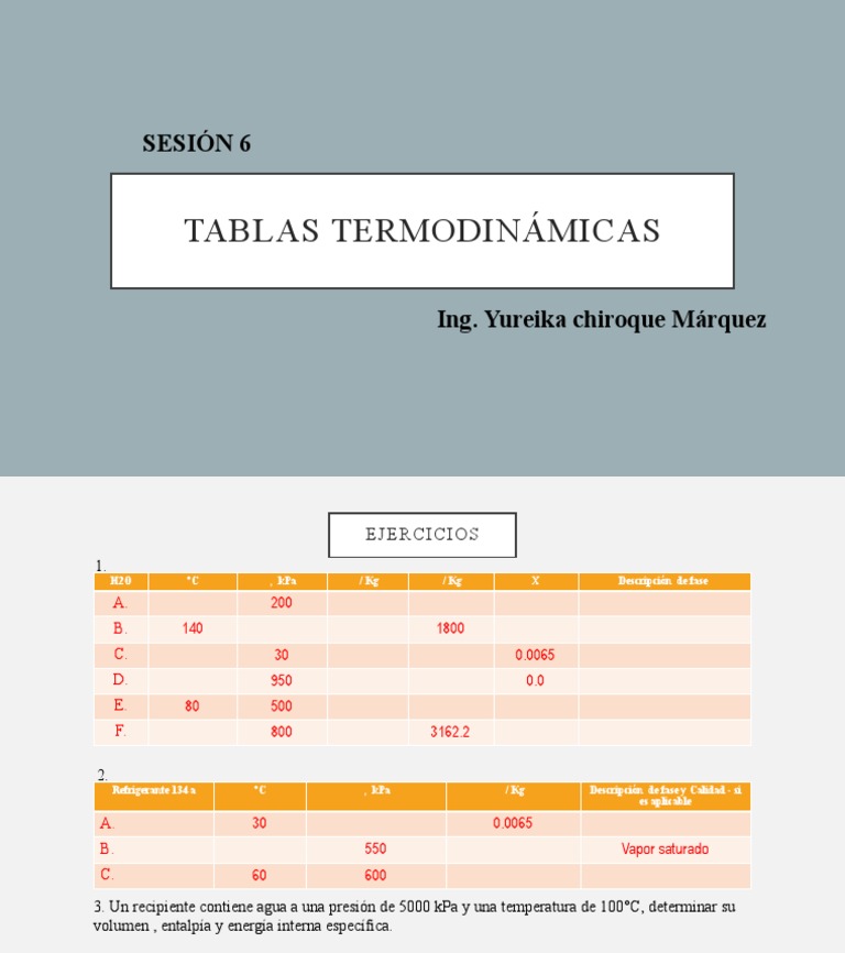 Tablas Termodinámicas y Ejercicios | PDF
