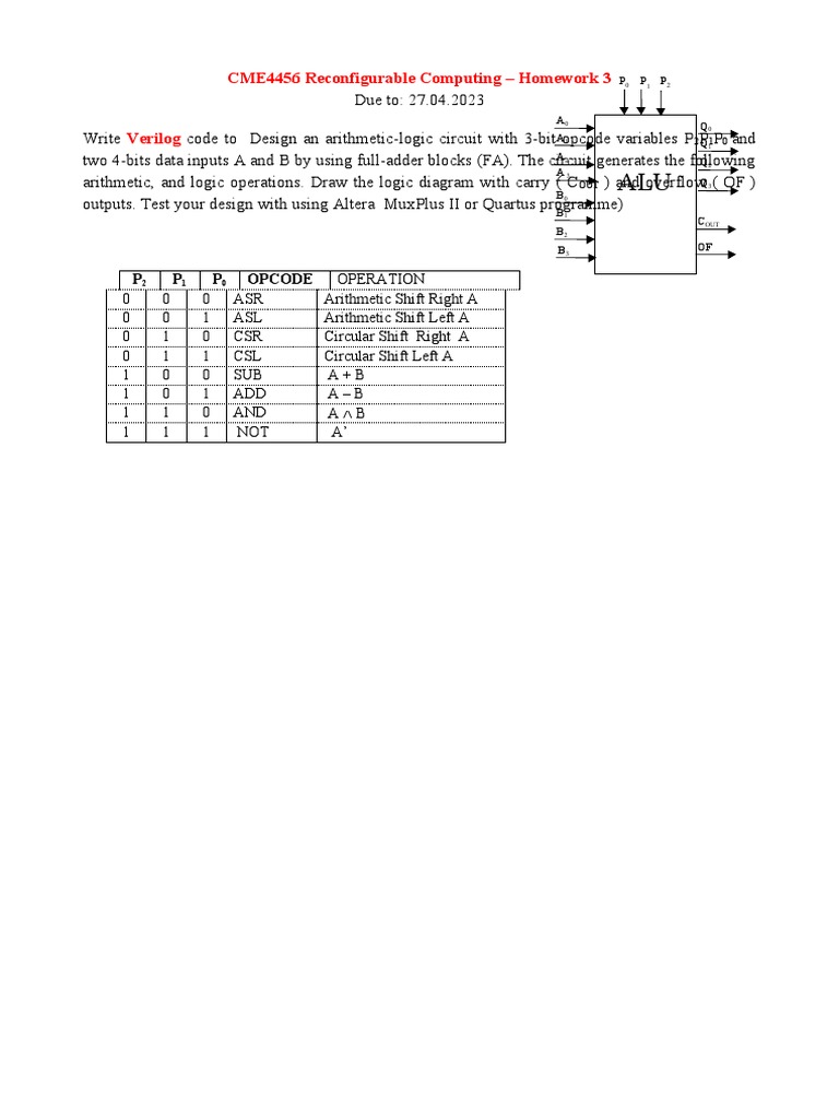 Verilog ALU Design with 3-Bit Opcode | PDF