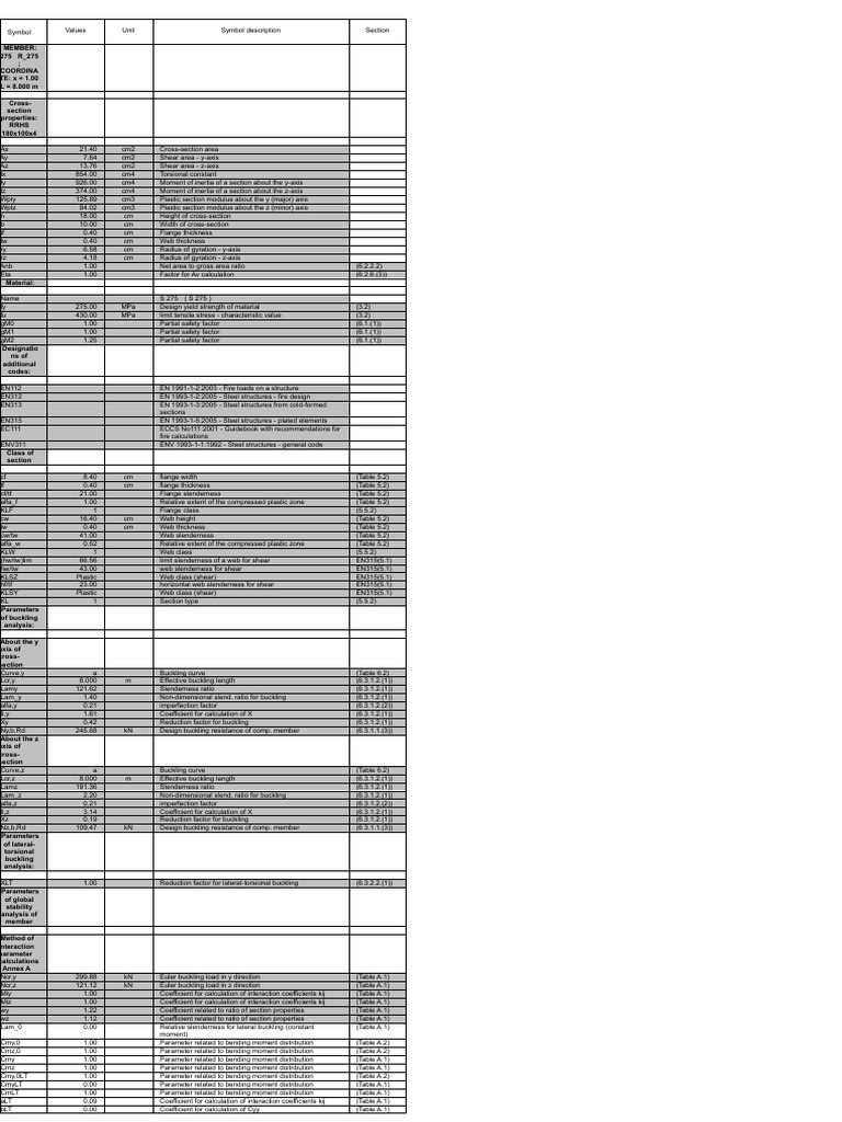 Pos R2 - Calc Note - Detailed | PDF | Buckling | Mechanics