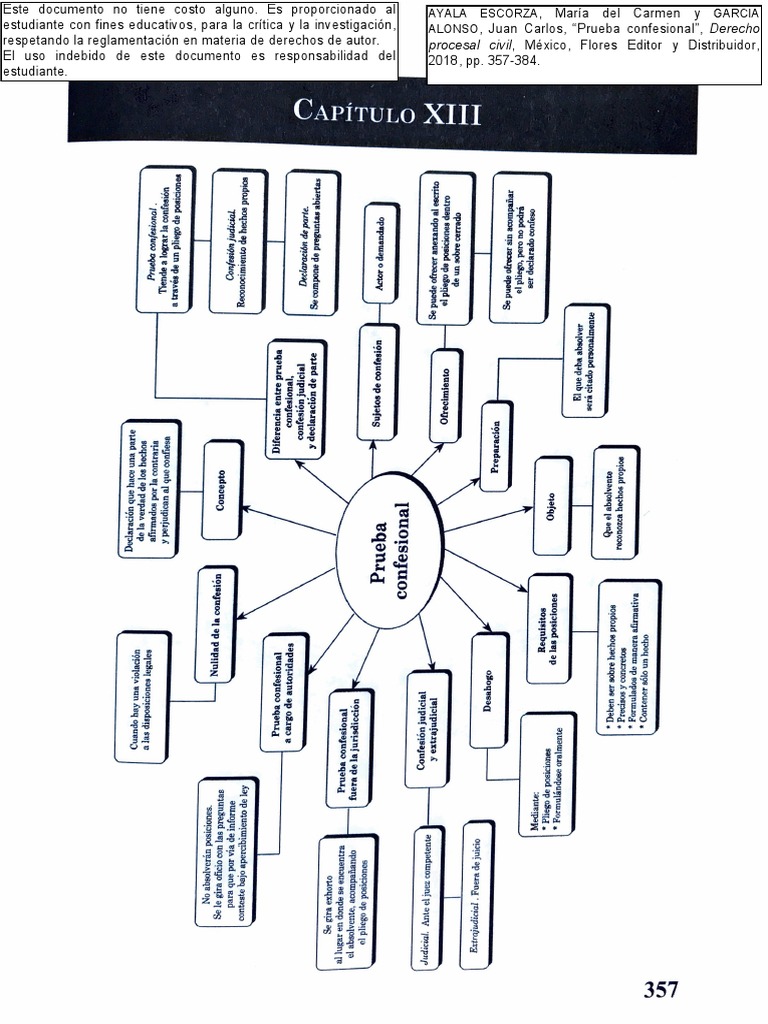 Prueba Confesional Sub4 Act1 | PDF