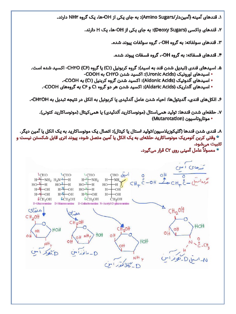 Ghand | PDF