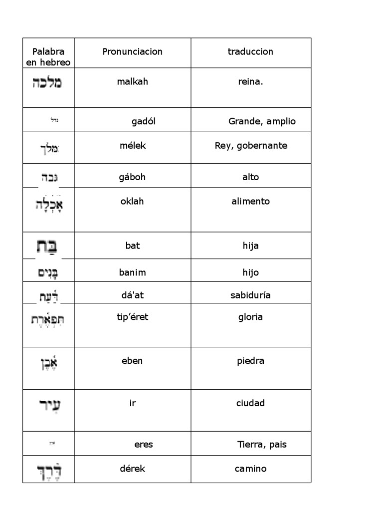 Vocabulario Hebreo: 50 Palabras Clave | PDF