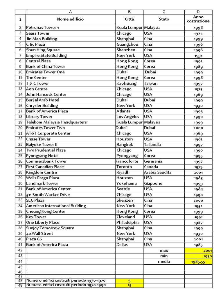 ESEMPIO COMPITO EXCEL | PDF