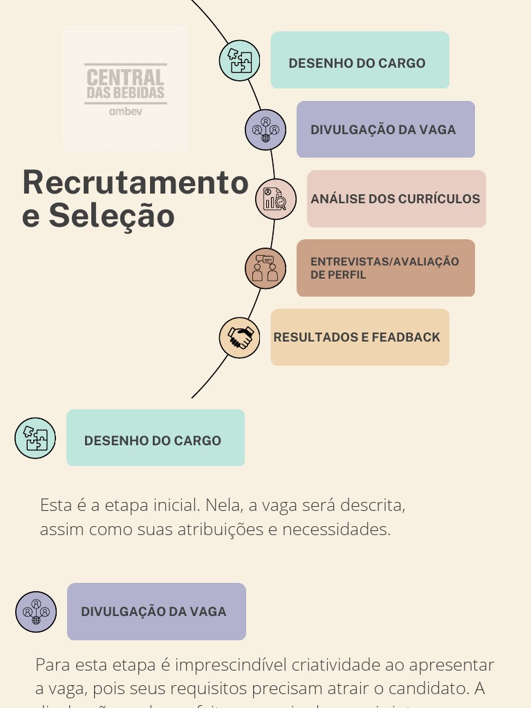 Fluxo Recrutamento e Seleção PDF | PDF Fluxo Recrutamento e Seleção PDF | PDF