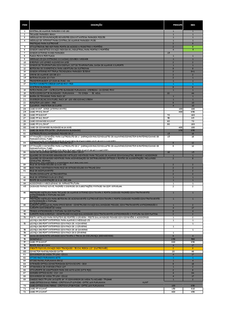 RFP - SD Principe | PDF | Hardware de computador | Eletricidade