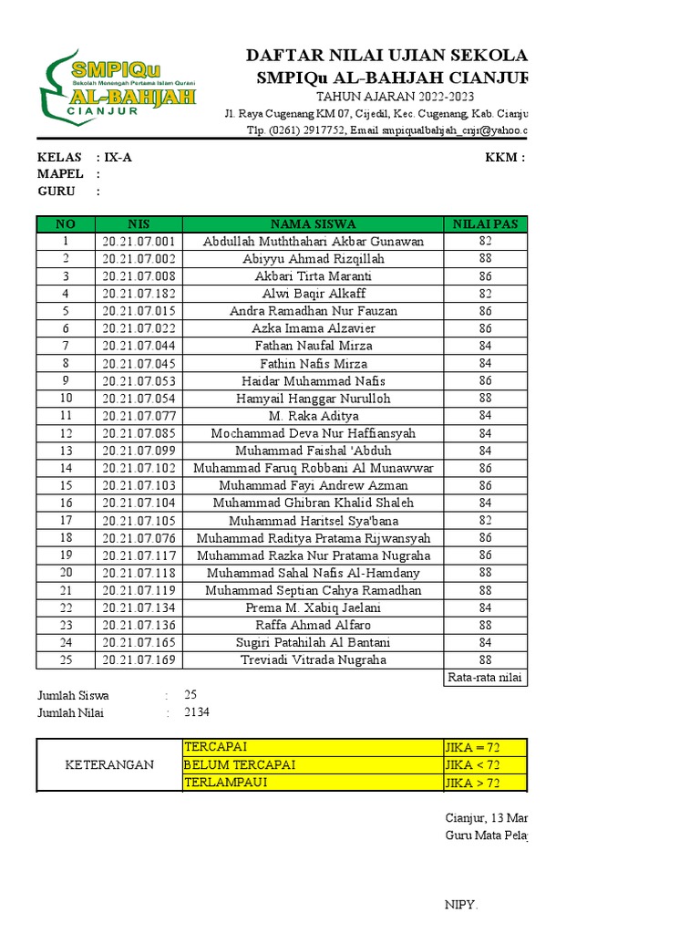 Nilai Us - Mapel A - Banin Ta 22-23 | PDF